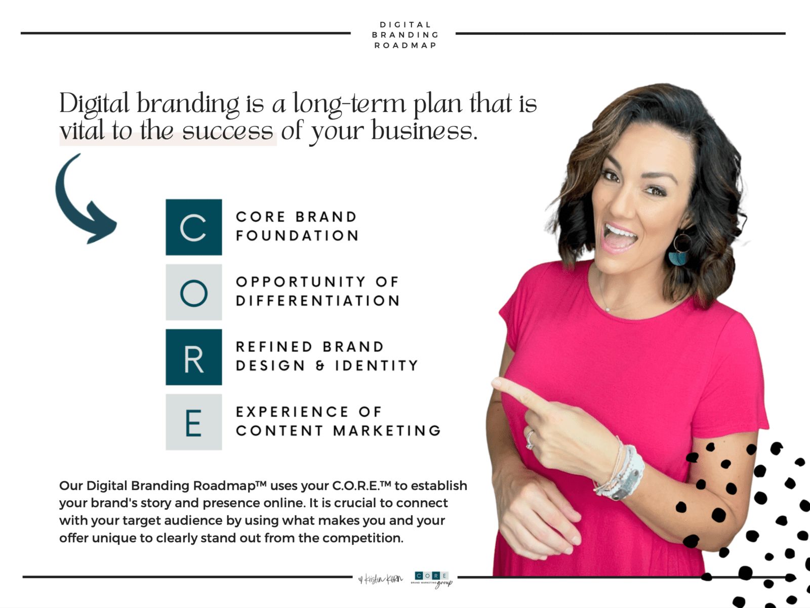 The 4 Essential Components Of A Brand Strategy Roadmap | By Kristin Korn